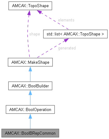 九韶内核: AMCAX::BoolBRepCommon类 参考