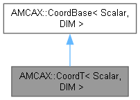 九韶内核: AMCAX::CoordT 模板类 参考