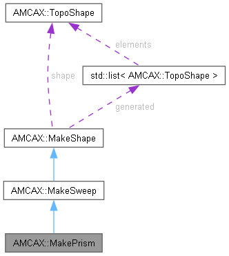 九韶内核: AMCAX::MakePrism类 参考