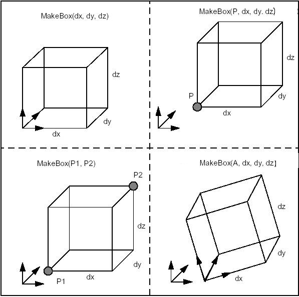 九韶内核: 实体建模