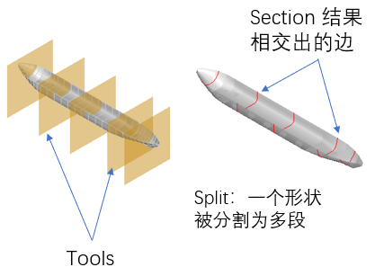 九韶内核: 实体建模