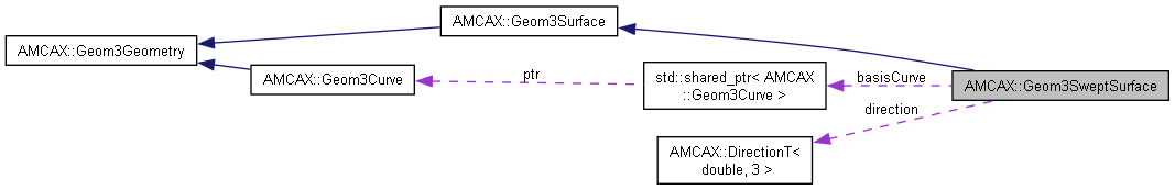 AMCAX Kernel: AMCAX::Geom3SweptSurface Class Reference