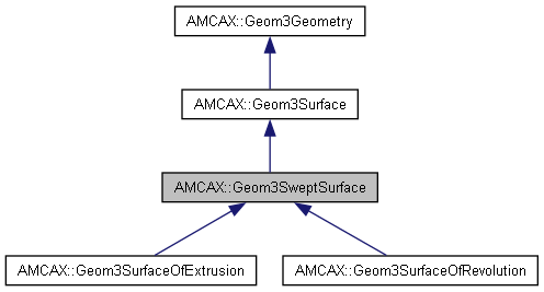 AMCAX Kernel: AMCAX::Geom3SweptSurface Class Reference