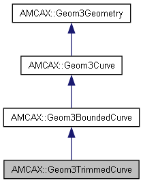 AMCAX Kernel: AMCAX::Geom3TrimmedCurve Class Reference