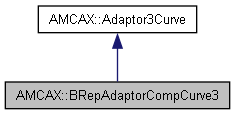 AMCAX Kernel: AMCAX::BRepAdaptorCompCurve3 Class Reference