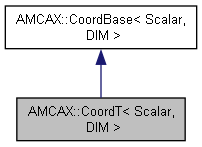 AMCAX Kernel: AMCAX::CoordT Class Template Reference