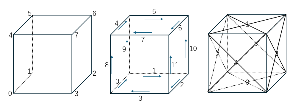 AMCAX Kernel: BRep Structural Foundation
