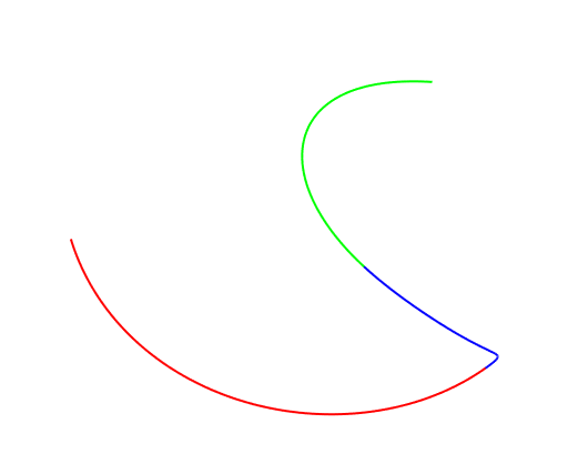 AMCAX Kernel: Surface Modeling