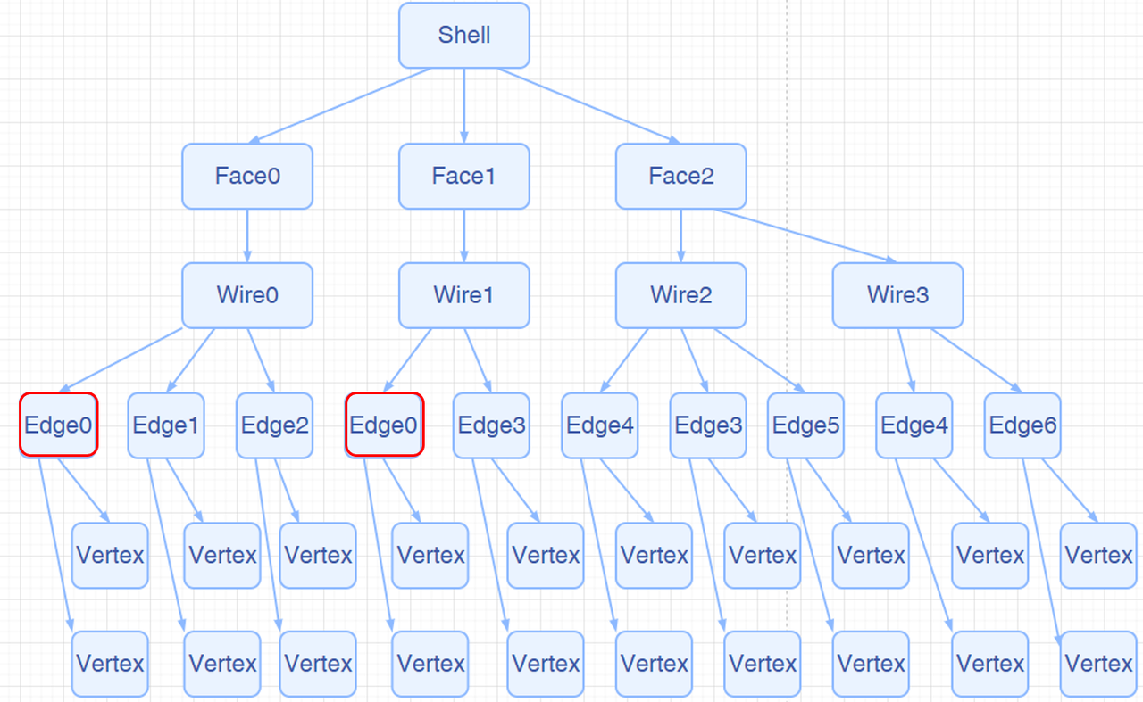 AMCAX Kernel: BRep Structural Foundation