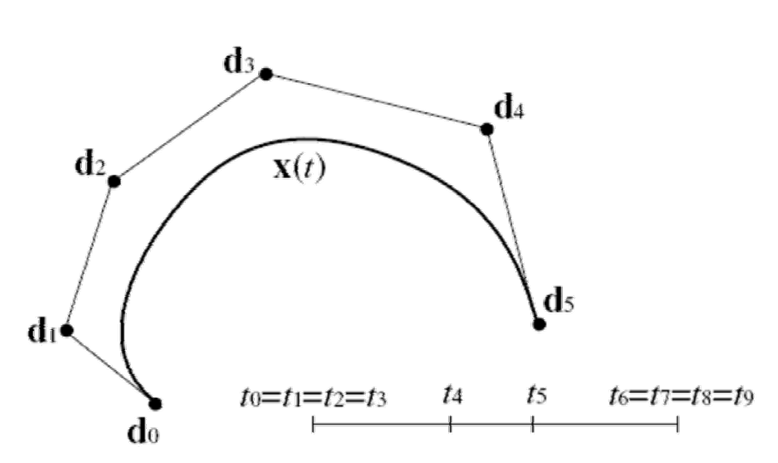 AMCAX Kernel: Geometry Foundation