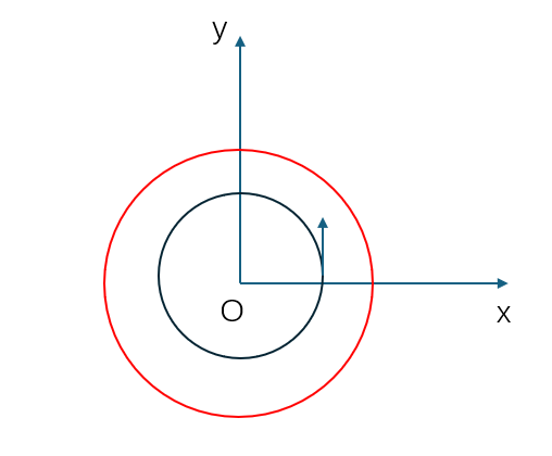 AMCAX Kernel: Geometry Foundation