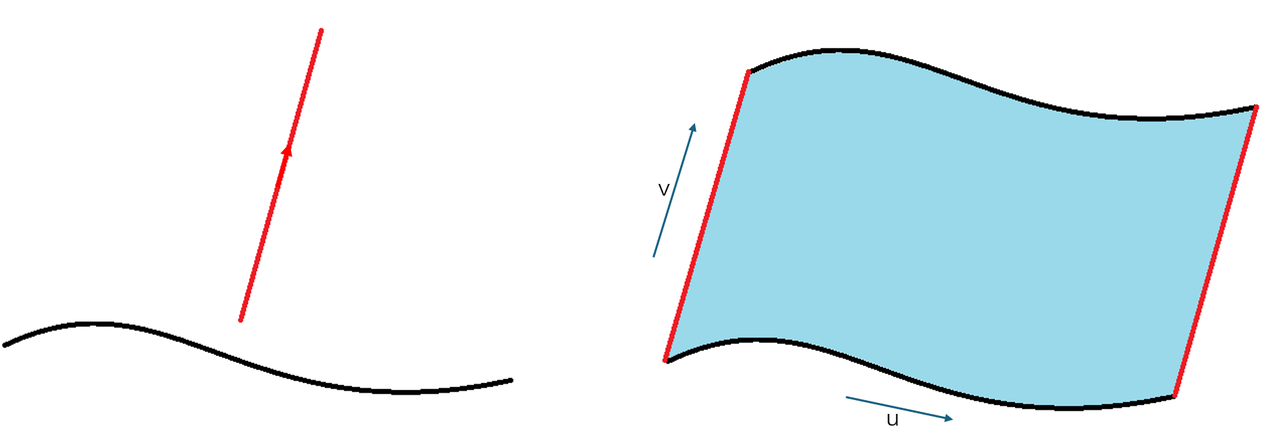 AMCAX Kernel: Geometry Foundation