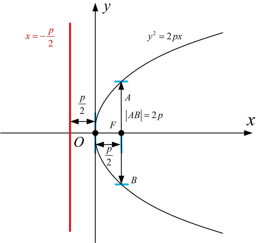 AMCAX Kernel: Geometry Foundation
