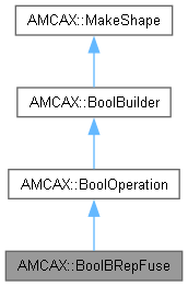 九韶内核: AMCAX::BoolBRepFuse类 参考
