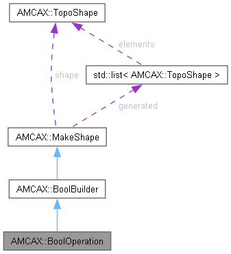 九韶内核: AMCAX::BoolOperation类 参考