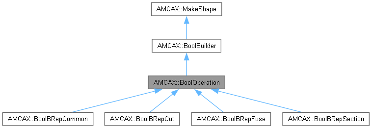 九韶内核: AMCAX::BoolOperation类 参考