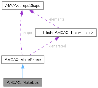 九韶内核: AMCAX::MakeBox类 参考