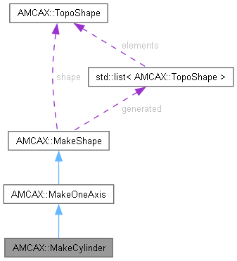 九韶内核: AMCAX::MakeCylinder类 参考