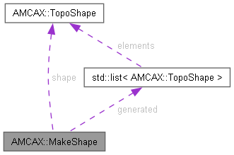 九韶内核: AMCAX::MakeShape类 参考