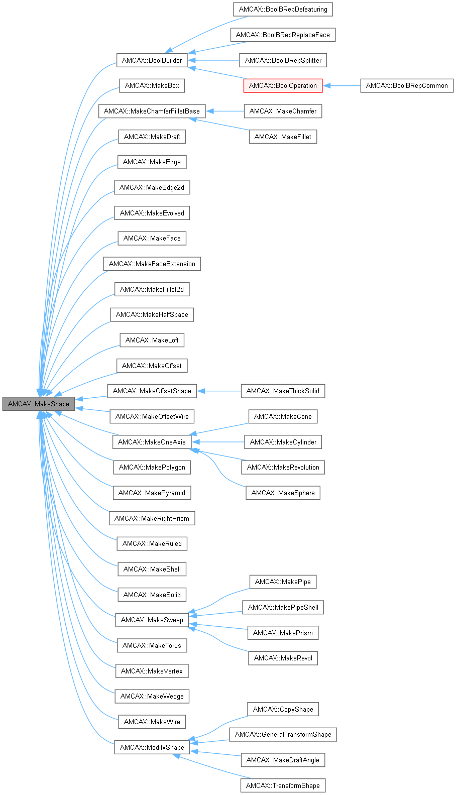 九韶内核: AMCAX::MakeShape类 参考