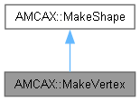 九韶内核: AMCAX::MakeVertex类 参考