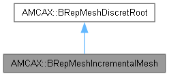 九韶内核: AMCAX::BRepMeshIncrementalMesh类 参考