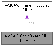九韶内核: AMCAX::ConicBase 模板类 参考