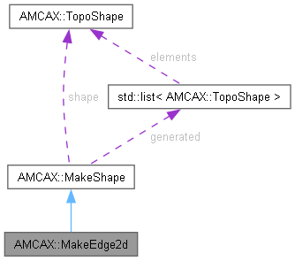 九韶内核: AMCAX::MakeEdge2d类 参考