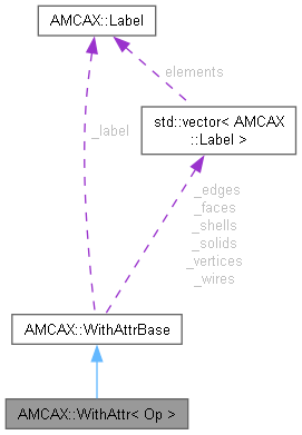 九韶内核: AMCAX::WithAttr 模板类 参考