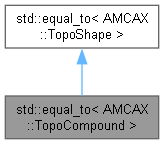 九韶内核: std::equal_to 结构体 参考
