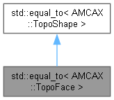 九韶内核: std::equal_to 结构体 参考