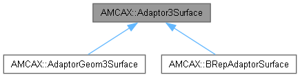 九韶内核: AMCAX::Adaptor3Surface类 参考