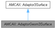 九韶内核: AMCAX::AdaptorGeom3Surface类 参考