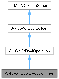 九韶内核: AMCAX::BoolBRepCommon类 参考