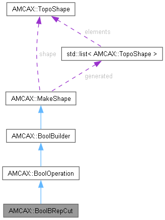 九韶内核: AMCAX::BoolBRepCut类 参考
