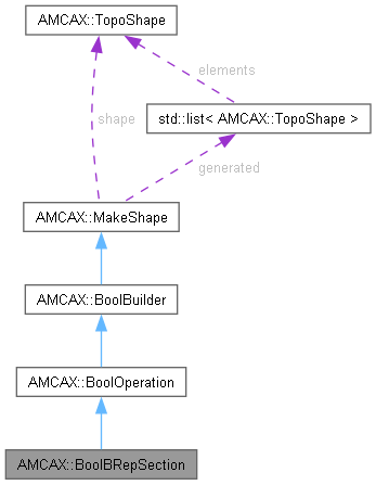九韶内核: AMCAX::BoolBRepSection类 参考