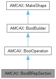 九韶内核: AMCAX::BoolBRepSection类 参考