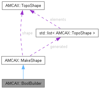 九韶内核: AMCAX::BoolBuilder类 参考