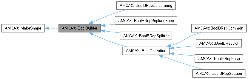 九韶内核: AMCAX::BoolBuilder类 参考