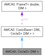 九韶内核: AMCAX::CircleS 模板类 参考