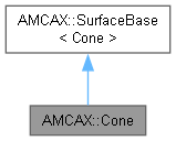 九韶内核: AMCAX::Cone类 参考
