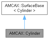 九韶内核: AMCAX::Cylinder类 参考