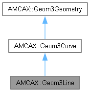 九韶内核: AMCAX::Geom3Line类 参考