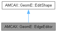 九韶内核: AMCAX::GeomE::EdgeEditor类 参考