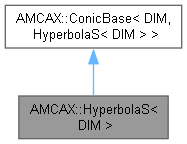 九韶内核: AMCAX::HyperbolaS 模板类 参考