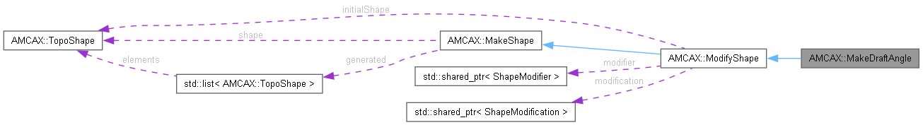 九韶内核: AMCAX::MakeDraftAngle类 参考