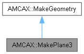 九韶内核: AMCAX::MakePlane3类 参考