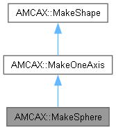 九韶内核: AMCAX::MakeSphere类 参考