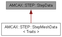 九韶内核: AMCAX::STEP::StepData类 参考