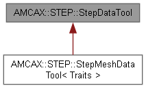 九韶内核: AMCAX::STEP::StepDataTool类 参考